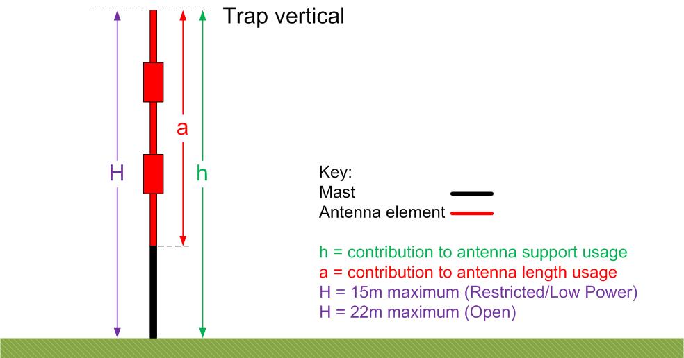 CW Field Day Diagrams